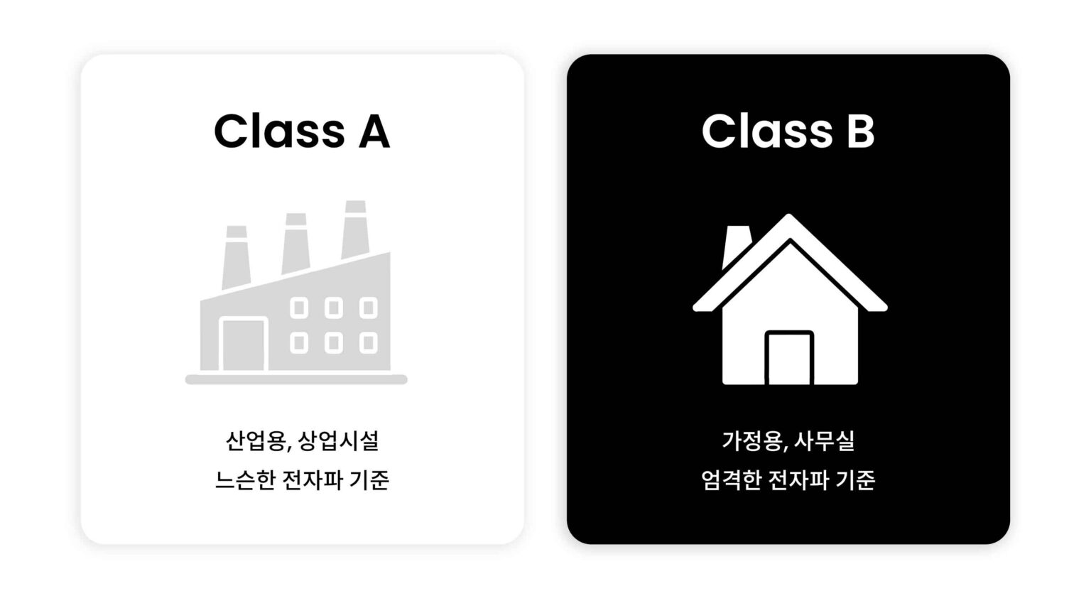 Class B 인증 획득, 까다로운 전자파 기준 충족 – 임팩트럼 IMPACTRUM®